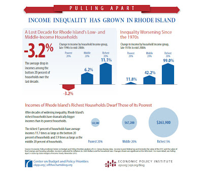 Progressive Charlestown: RI Community Food Bank report shows need grows ...