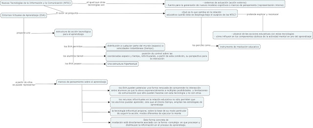 Esto con Heródoto no pasaba.: El uso de Cmap. Mapas conceptuales a la orden del día.