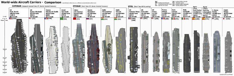 Kapal Leluhur Nusantara “Jong Java” Ukurannya sebesar Kapal Induk ...