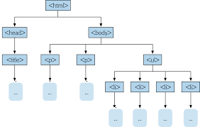 Pranay Rana: CSS to Less