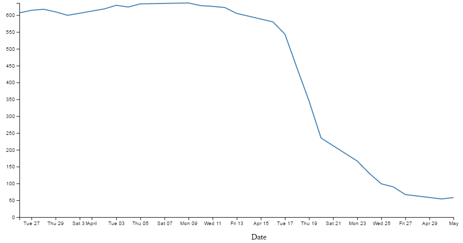 D3 Js Tips And Tricks Adding Axis Labels In D3 Js V4
