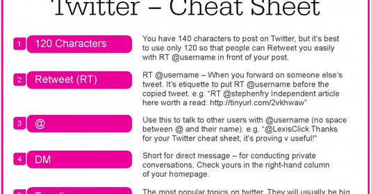 To A Teacher...it's the Future: Twitter Cheat Sheet