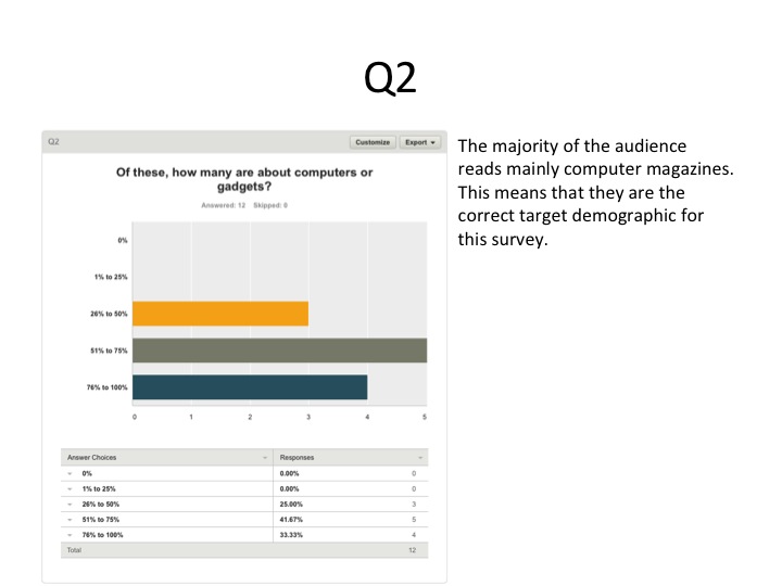 Graveney GCSE Media Studies: Audience Survey Examples