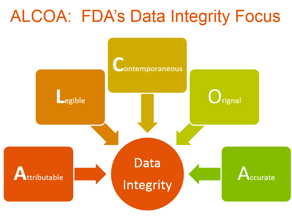 What Is Data Integrity What Is Metadata FDA Data Integrity And what-is-data-integrity-what-is-metadata-fda-data-integrity-and