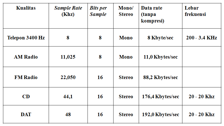 Audio dan Suara Sismul « Free Download