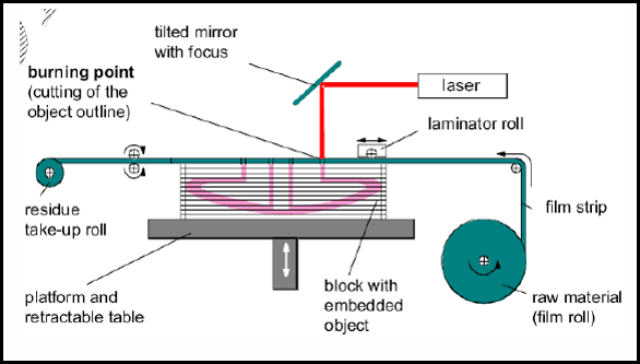 ADDITIVE MANUFACTURING/ 3D-PRINTING: THINK BEYOND THE POSSIBILITIES.