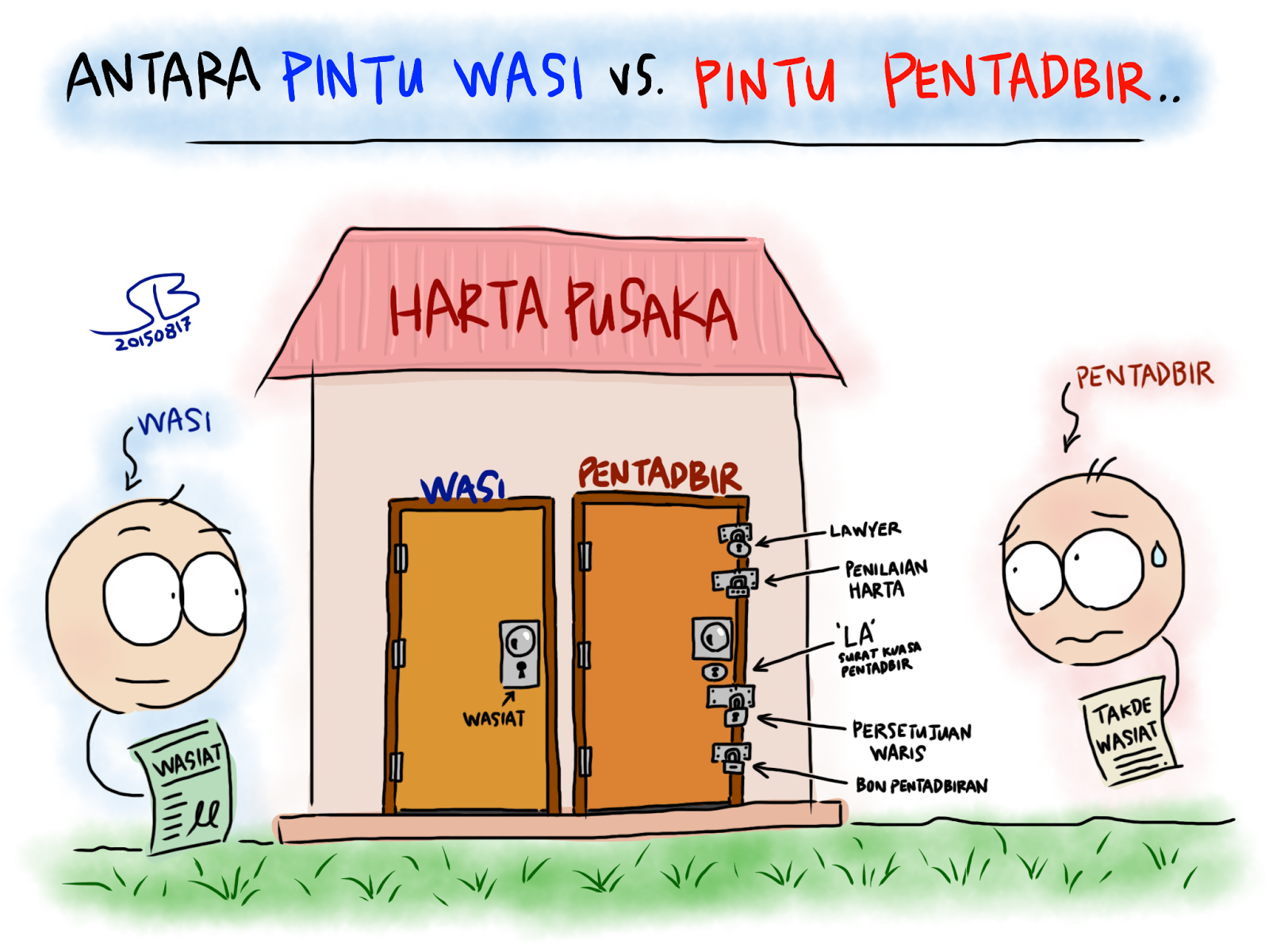 Wasiat Hibah Dan Perancangan Harta Pusaka: Hukum Faraid Takkan Berlaku ...