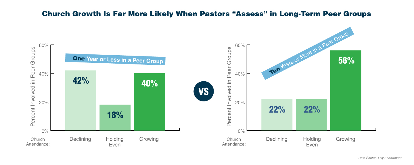 Large Church Trends: Smart Churches Assess Themselves - In Groups and ...