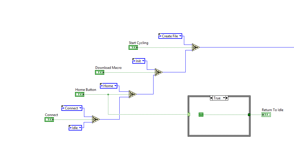 The LabVIEW: LabVIEW Architectures