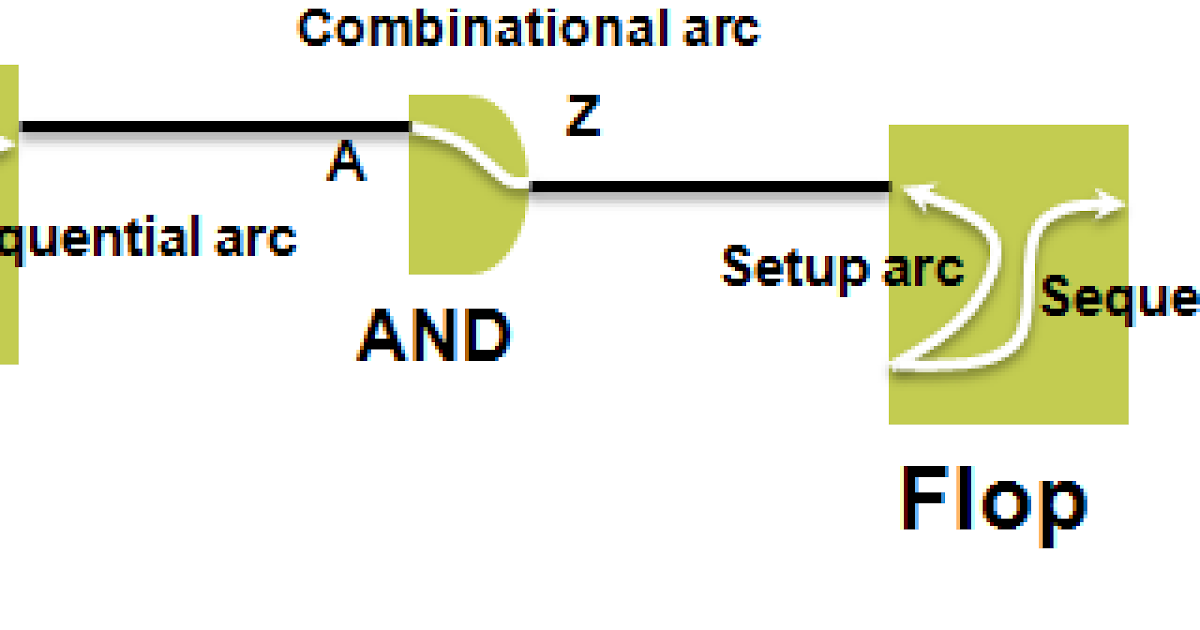VLSI SoC Design: Factors Affecting Delays of Standard Cells