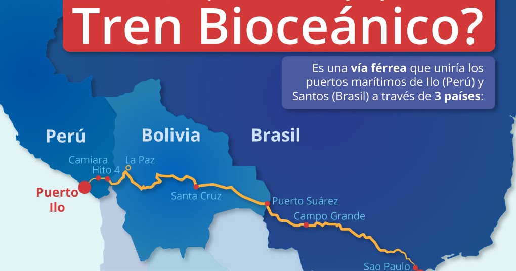 PRENSA ITV PERU: TREN BIOCEÁNICO UNIRÁ SAO PAULO-PUERTO SANTOS DE ...