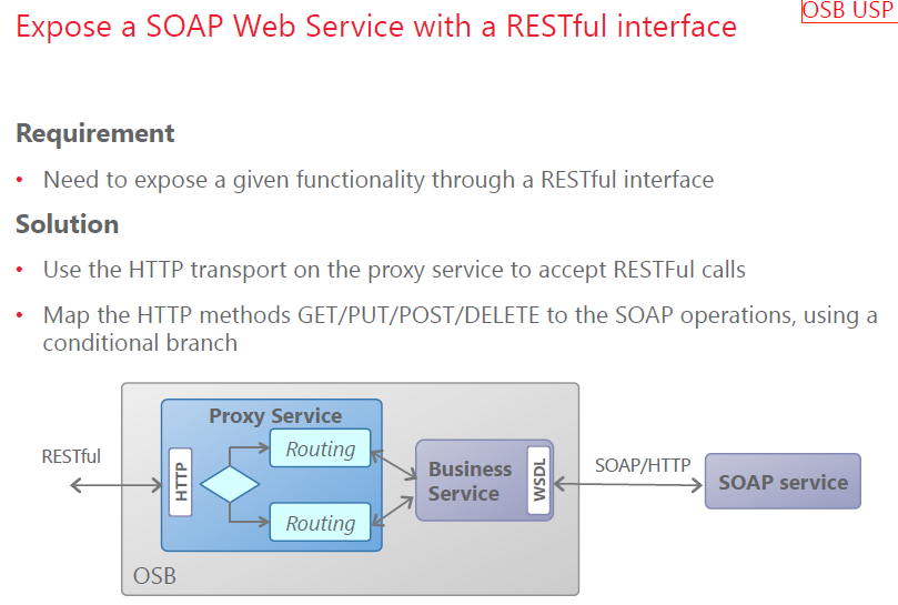 Biradar Shrikant Oracle Soa Blog Osb Overview