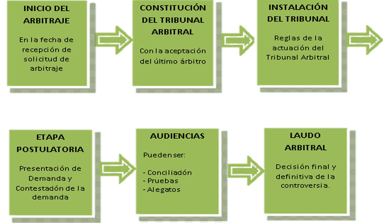 METODOS SOLUCION DE CONFLICTOS