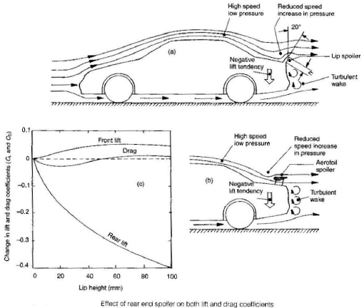 VEHICLE BODY ENGINEERING: July 2015