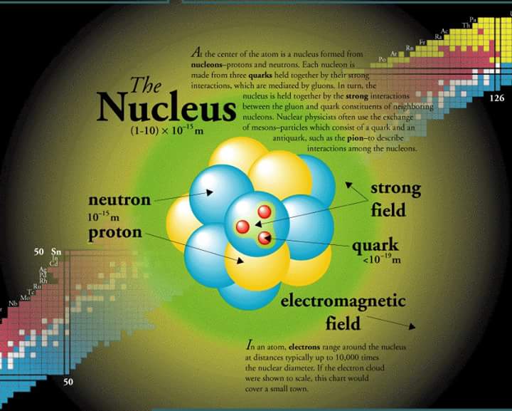 amudu: The Nucleus
