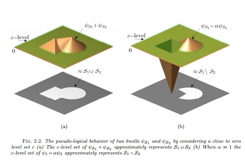 Nuit Blanche: SPASH: Sparse Shape Reconstruction - implementation