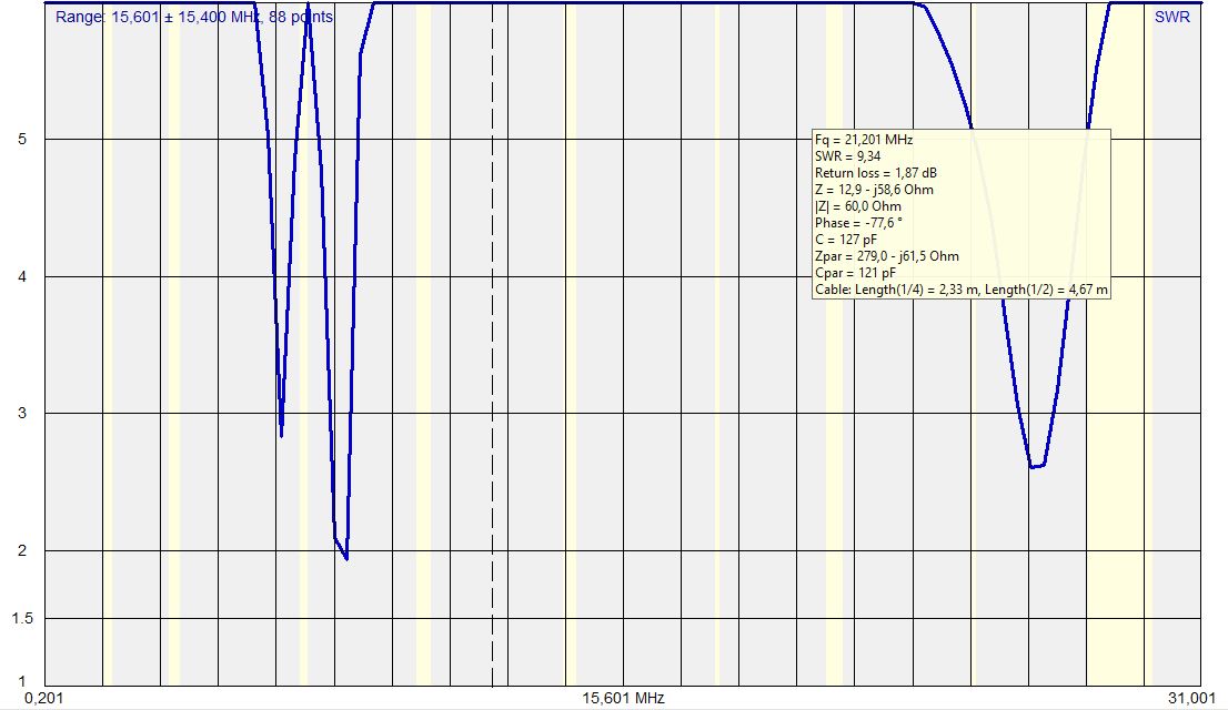 Amateur Radio Station LA7DHA: Troubleshooting my 20-40 meter trap antenna..