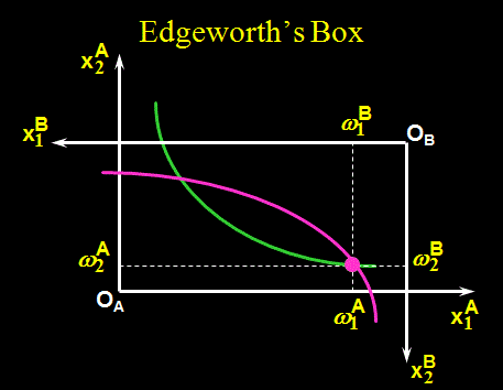 Online Tutorials: How to achieve Pareto-optimal Allocation between two ...