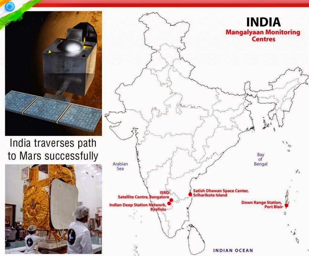 Incredible India: Hello! Mars, India Has Come! We’re In The Orbit!