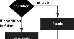 Conditional Statment pada Python - Data Science