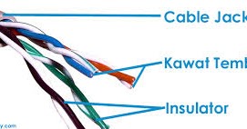 KABEL UTP,KABEL STP,DAN KABEL COAXIAL