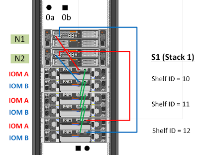How to Hot-Add a SAS Shelf - Updated!