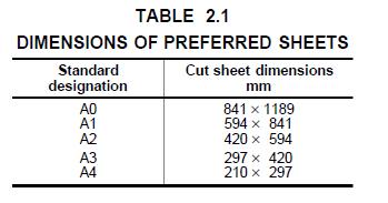 PRODUCT DESIGN: SIZE OF DRAWING SHEETS