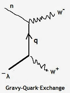 TRU_SCIENCE & TRU_TECHNOLOGY: On Spin-Gravity in a new Renormalization ...