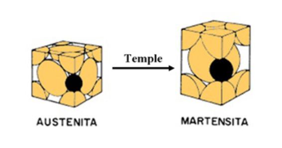 Temple y Normalizado