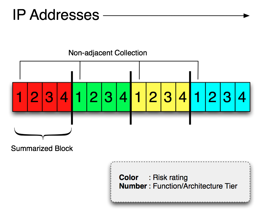 COMPUTER NETWORK: IP Address คืออะไร