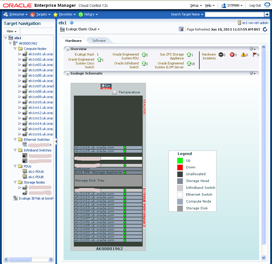 Technical blurb about Oracle Engineered Systems: Integrating Enterprise ...