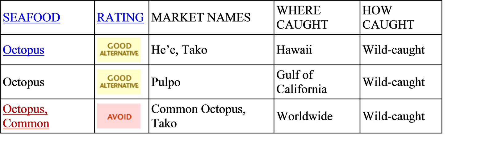 Progressive Earth: Download the Seafood Watch application on your phone ...