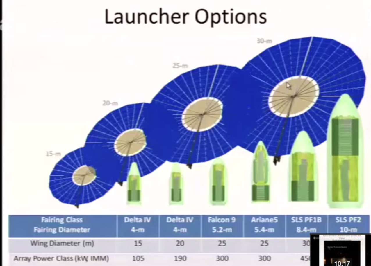 DEEP IN Directed Energy Propulsion for Interstellar Exploration ...