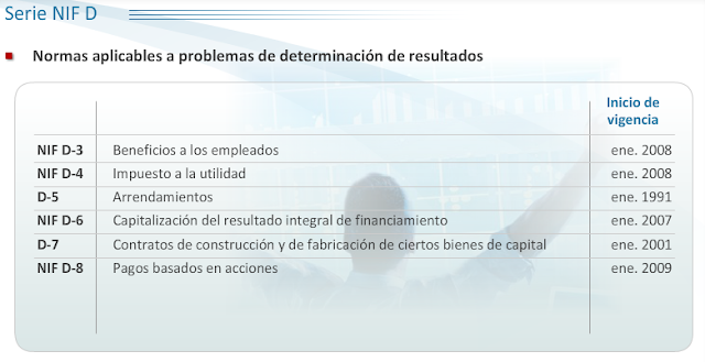 ManuelSalgado: CURSO DE NORMAS DE INFORMACION FINANCIERA