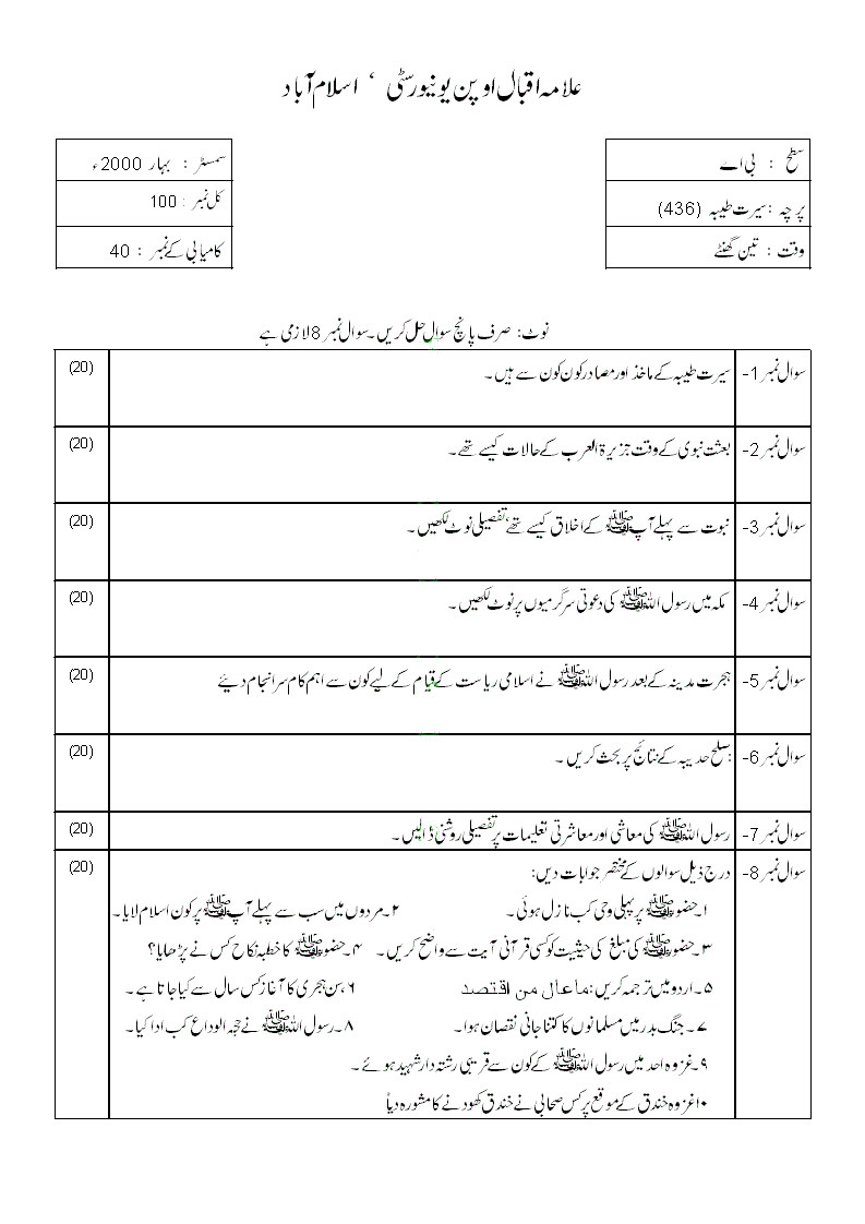 AIOU Bachelor Paper, Semester Spring 2000, Code 436