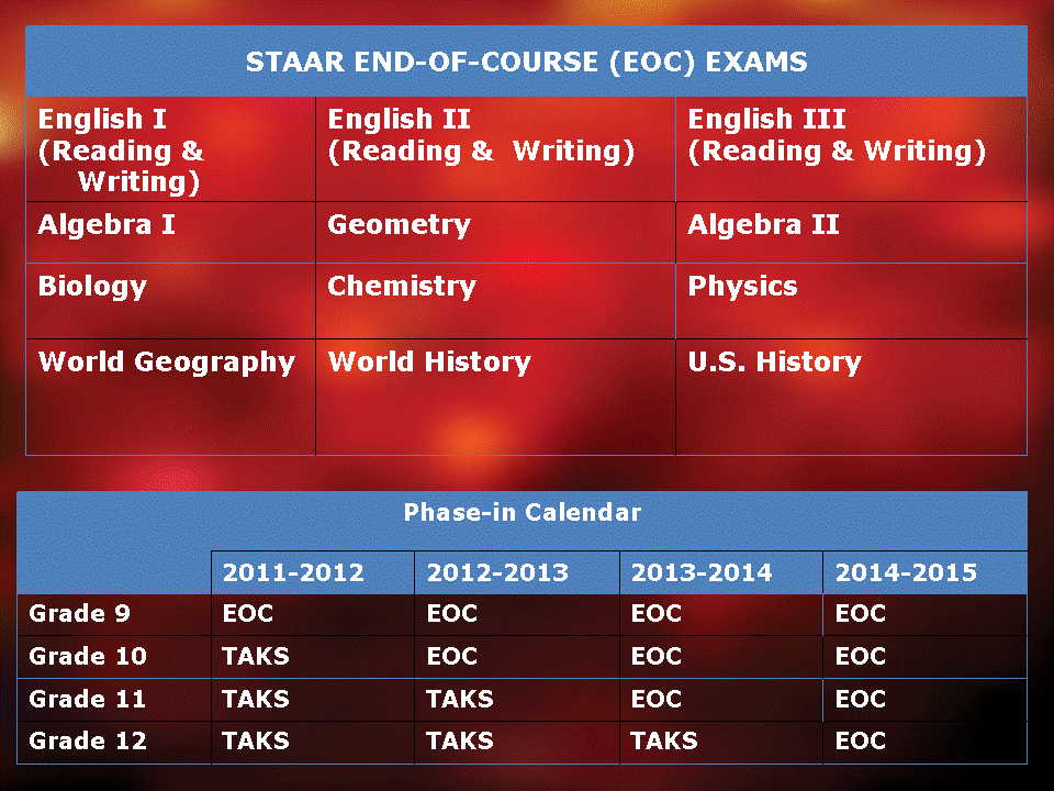 Focus Points: New State Assessment System: STAAR