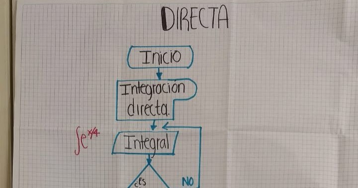 Cálculo Integral : Diagrama De Flujo