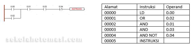Bahasa Pemrograman PLC - Dunia Elektro