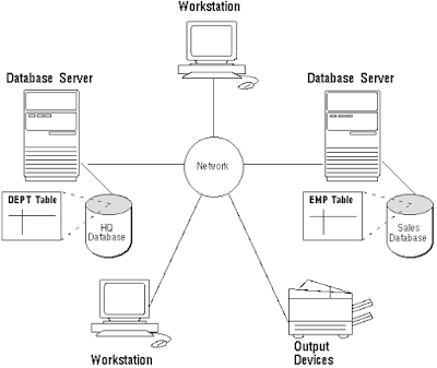 Introduction to the frameworks : Introduction to client-side development