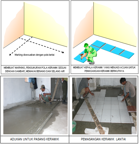 Metode Pelaksanaan Pekerjaan Lantai Keramik - Konstruksi Sipil