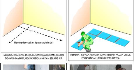 Metode Pelaksanaan Pekerjaan Lantai Keramik - Konstruksi Sipil