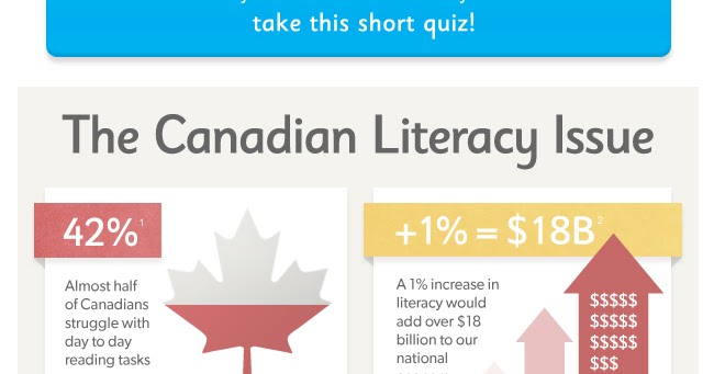 Spokesmama: Literacy in Canada--Infographic