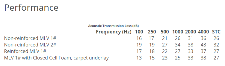 SoundAway Blog: Everything You Need to Know About Mass Loaded Vinyl