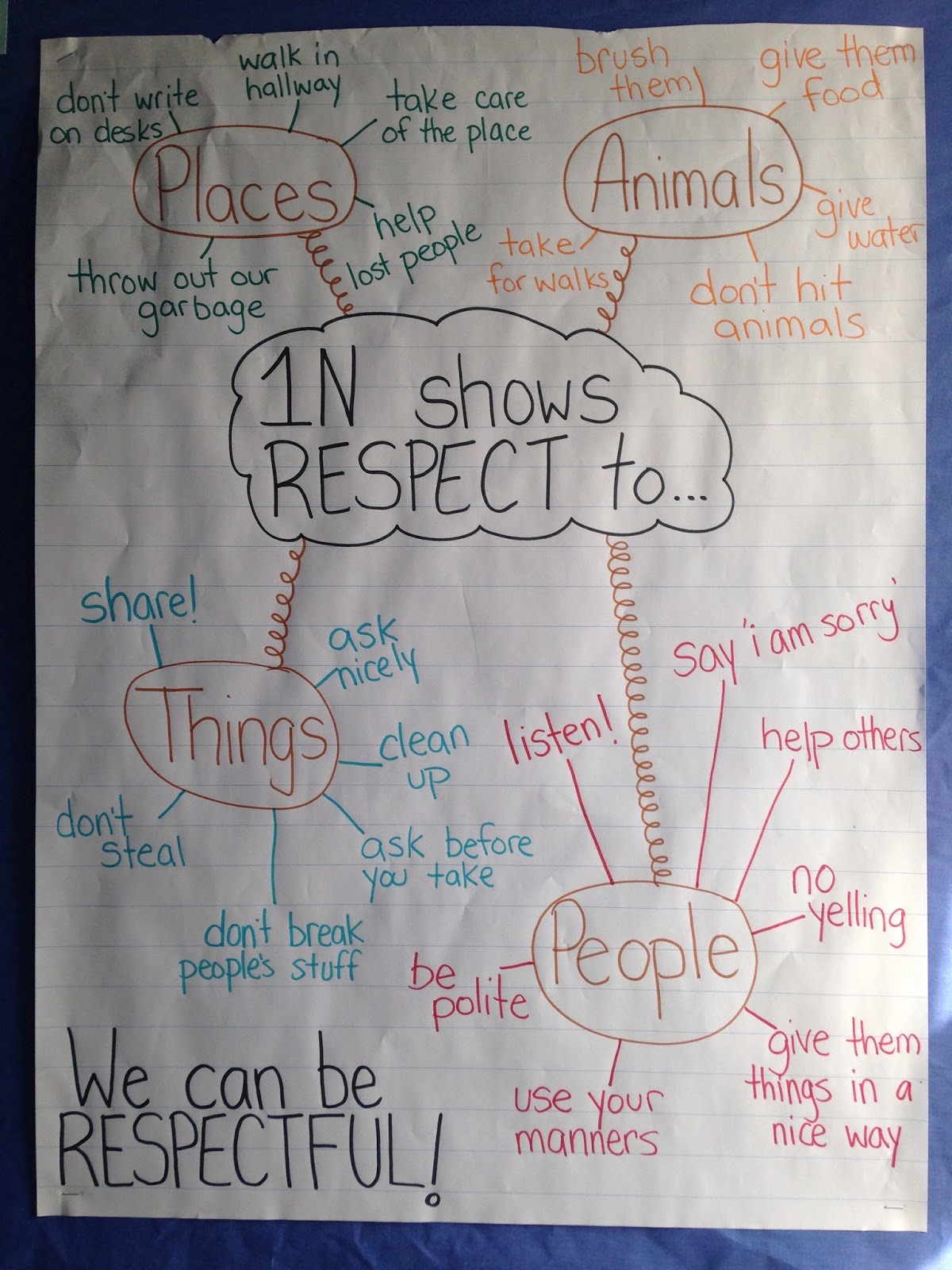 Ms Carlee's Grade 1C and 1N: Word of the Month - RESPECT