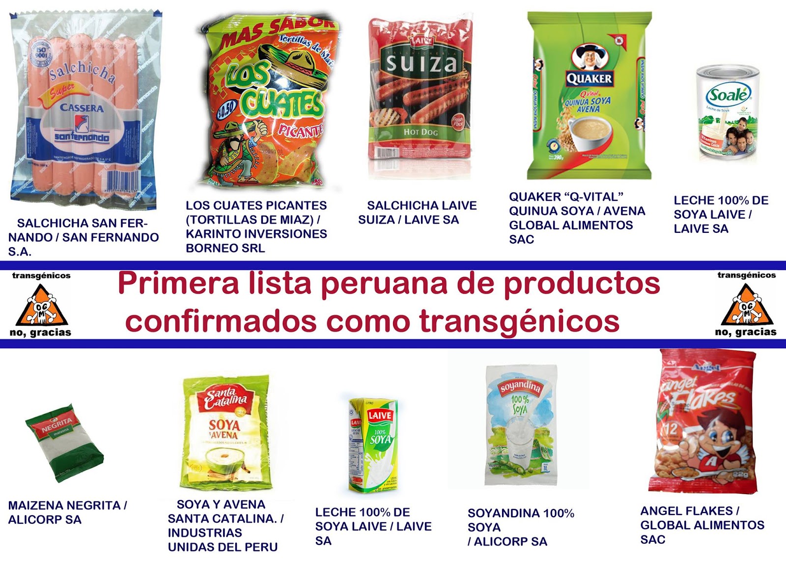 Conozca la lista de productos con transgénicos | INFOLENTES