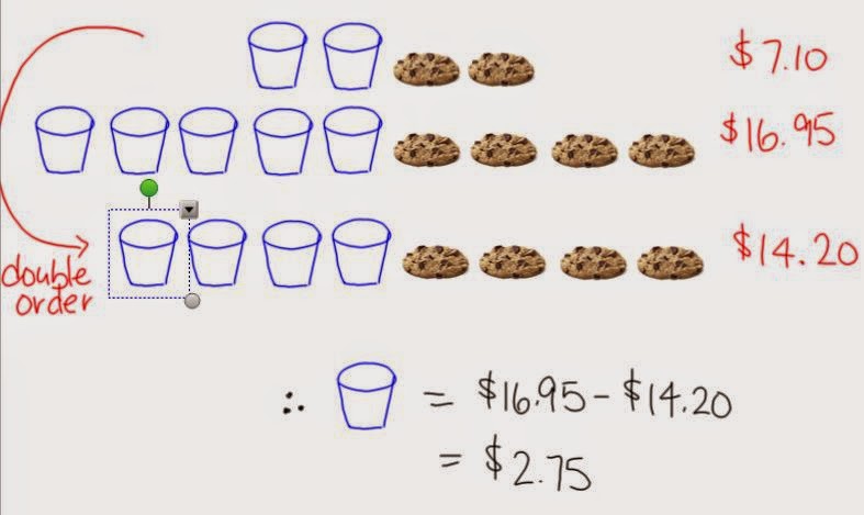 M^3 (Making Math Meaningful): MFM2P - Day 38 (Solving Systems)