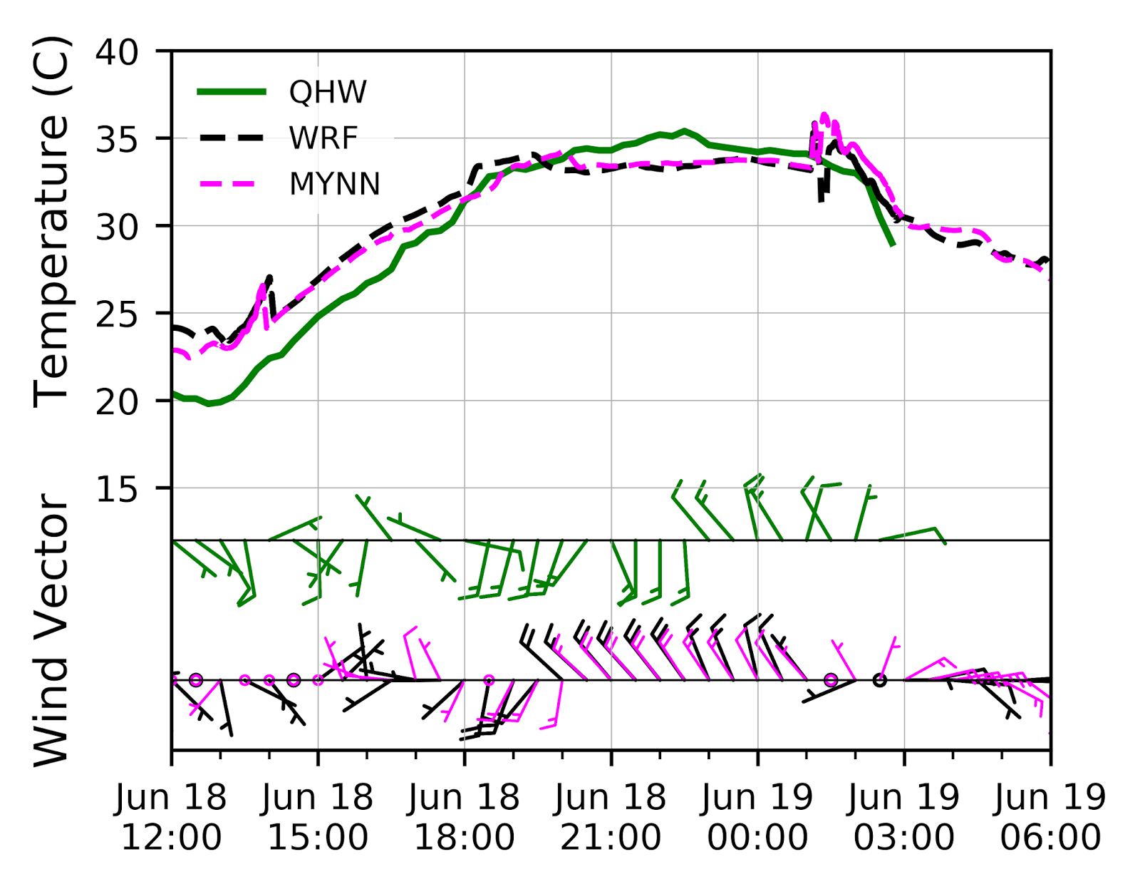 Brian Blaylock's Weather Blog: Comparing the MYNN and MYJ planetary ...