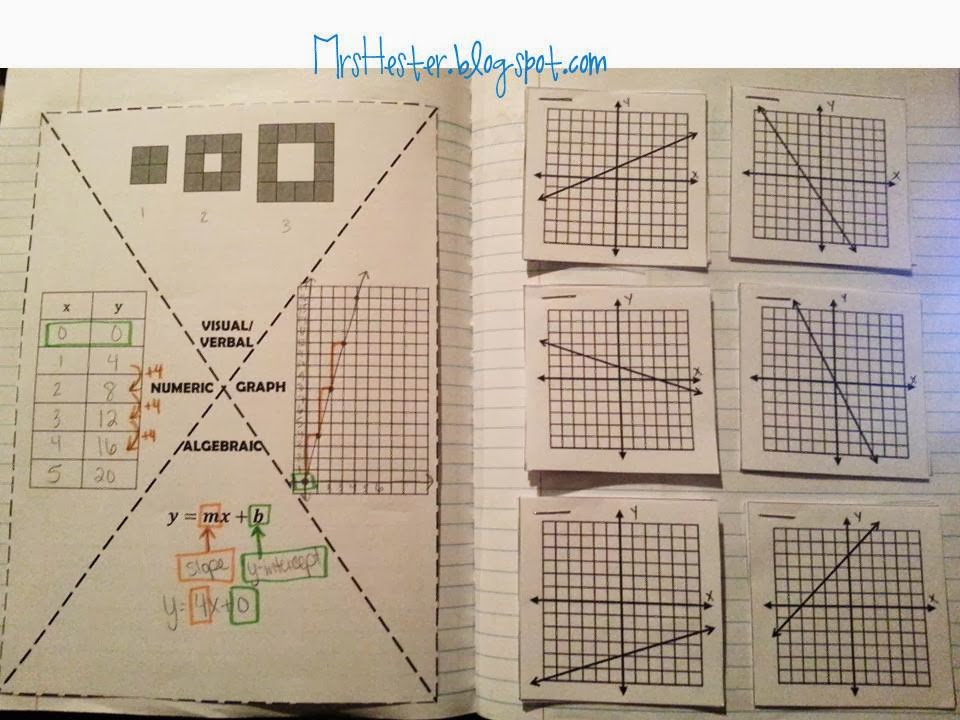 Mrs. Hester's Classroom : 8th Grade Math: Units 3 and 4