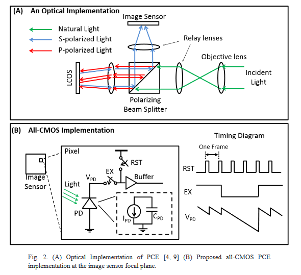 Nuit Blanche: Compact all-CMOS spatiotemporal compressive sensing video ...