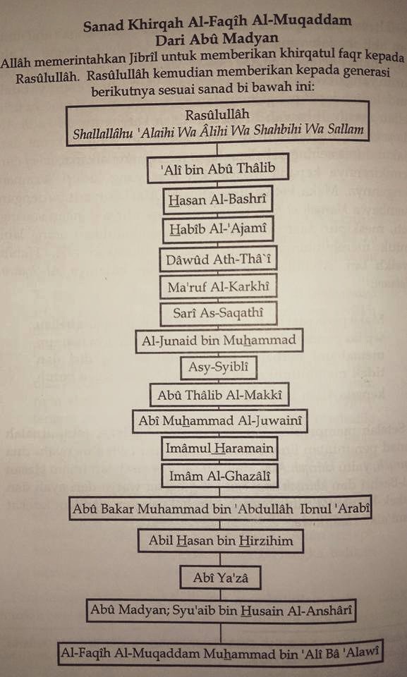Sekilas Thariqah Alawiyah | Sejarah Ahlulbait Rasulullah